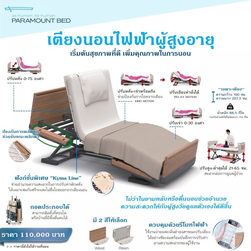 PARAMOUNT BED เตียงนอนไฟฟ้า รุ่น RAKUSHO Z (เฉพาะเตียง) - MD Meda เมดา เมดิคอล